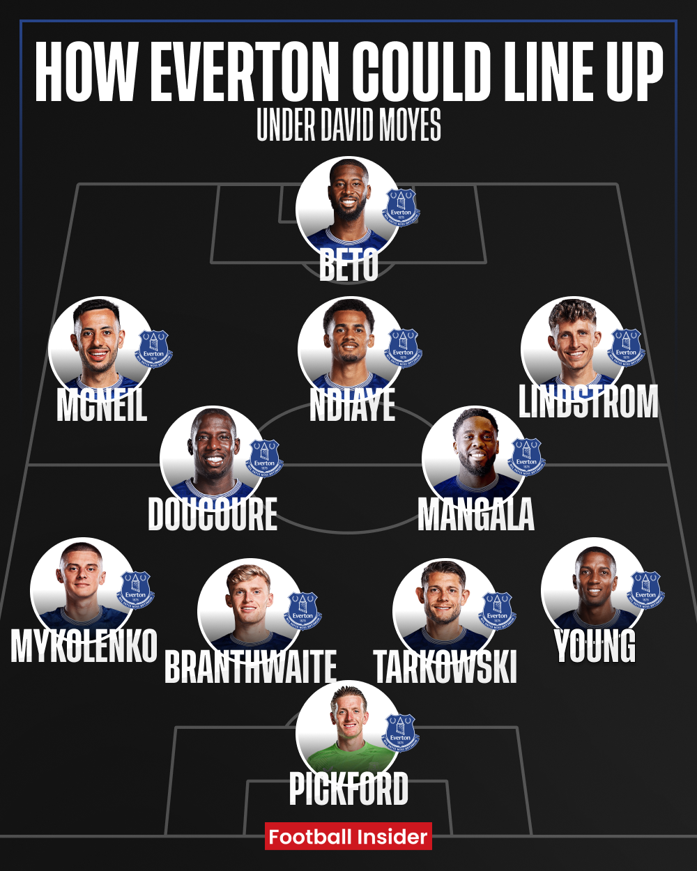 David Moyes return: Bad news for Calvert-Lewin - how Everton may now ...