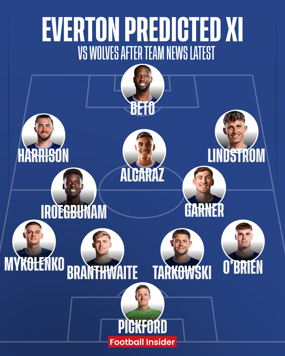 Wolves v Everton preview: Team news, lineups, head-to-head, prediction