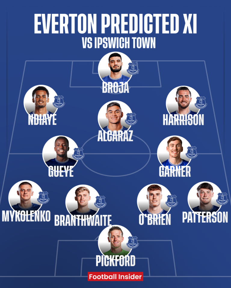 Moyes axes Beto in two changes - Everton predicted XI v Ipswich Town