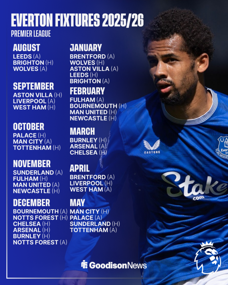 Burnley 'await response' after Everton transfer developments on Josh ...