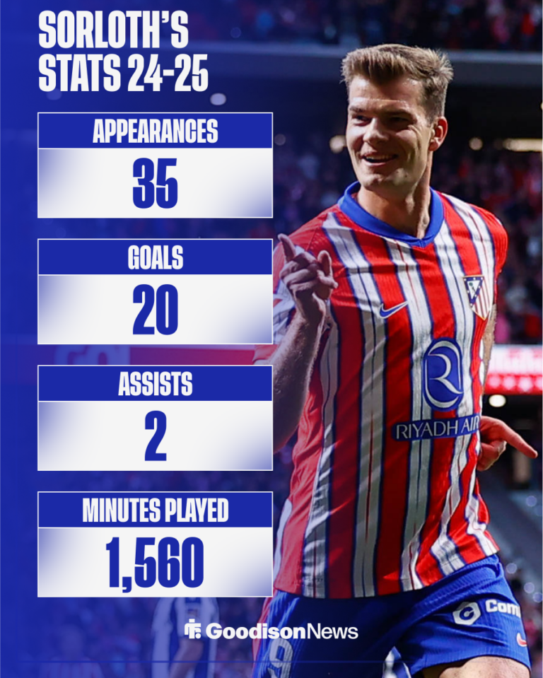 Everton instructed to sign Alexander Sorloth after exit agreed - Exclusive