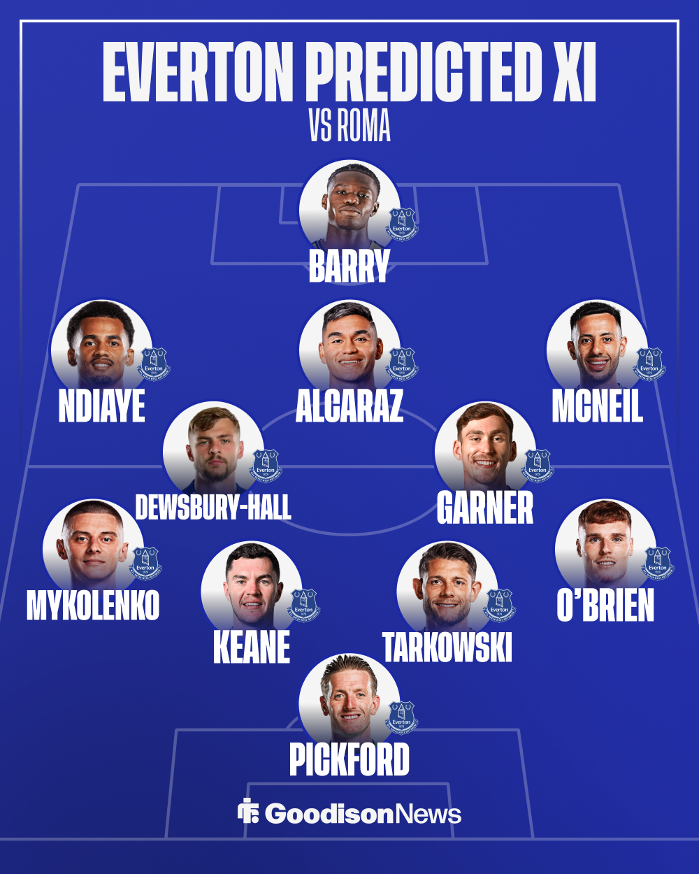 Everton predicted XI vs Roma: Dwight McNeil returns, new signings starts