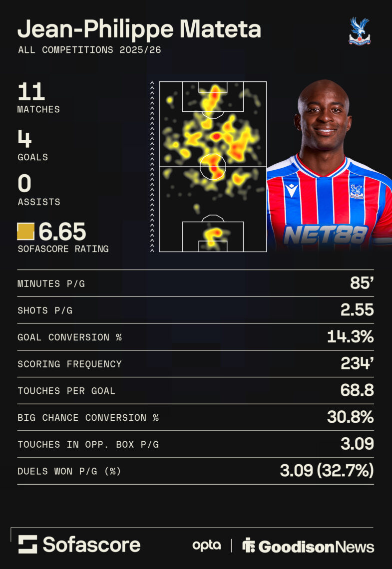 Paul Merson makes crazy Jean-Philippe Mateta claim in Everton vs ...