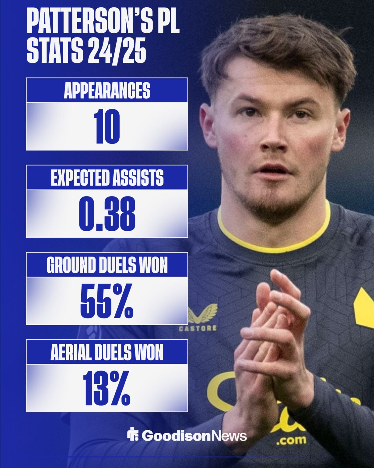 Nathan Patterson-Everton exit update with transfer deadline less than ...