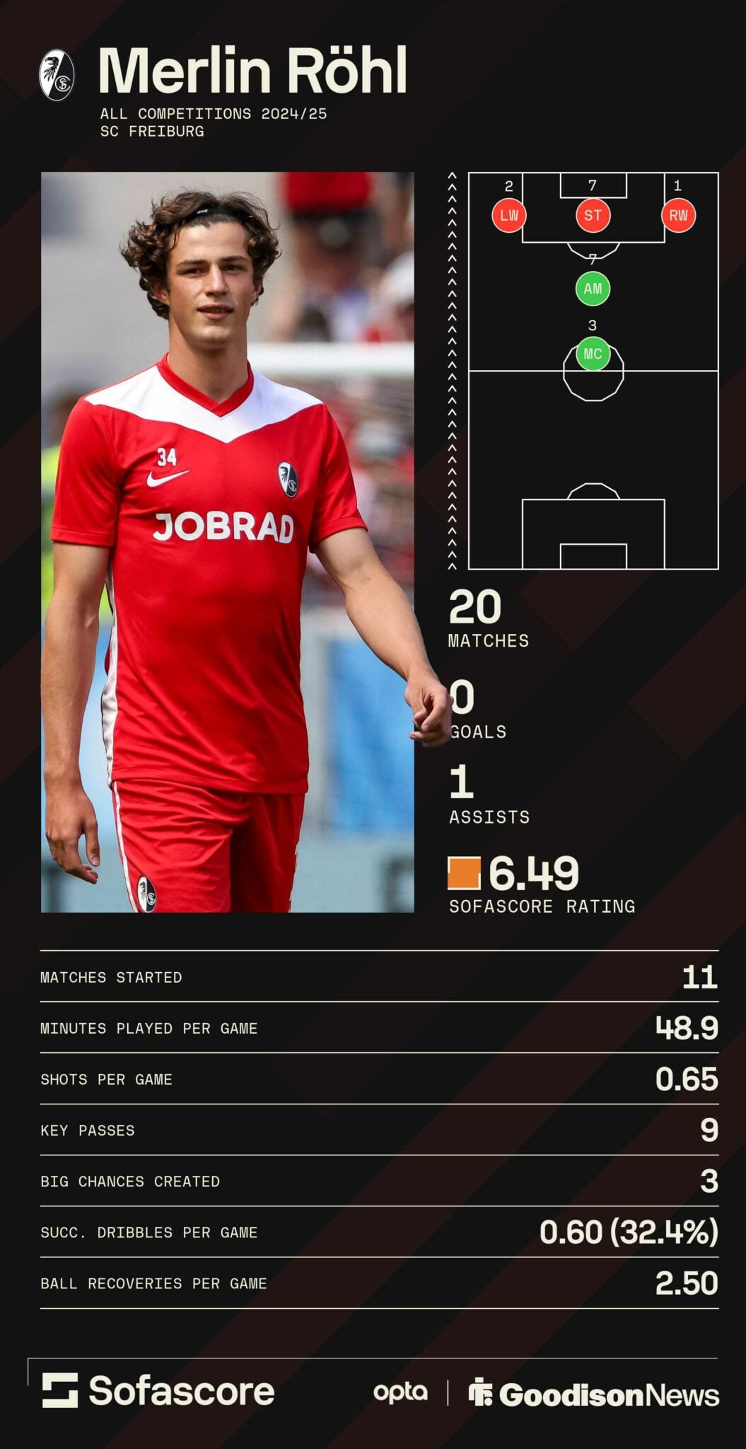 Merlin Rohl could be the difference-maker for Everton after return to ...