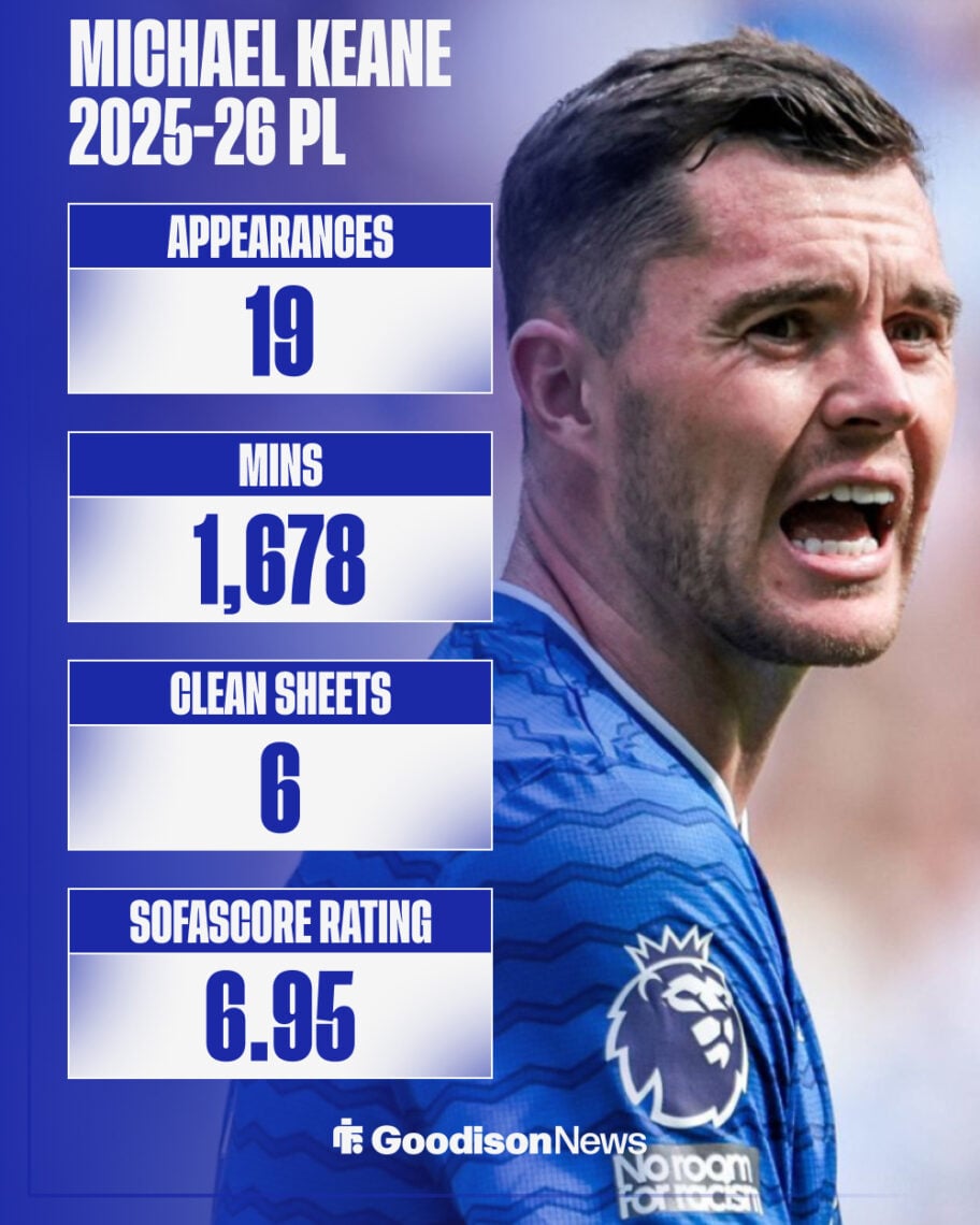 Everton star Michael Keane reacts to confirmed loan move as message sent
