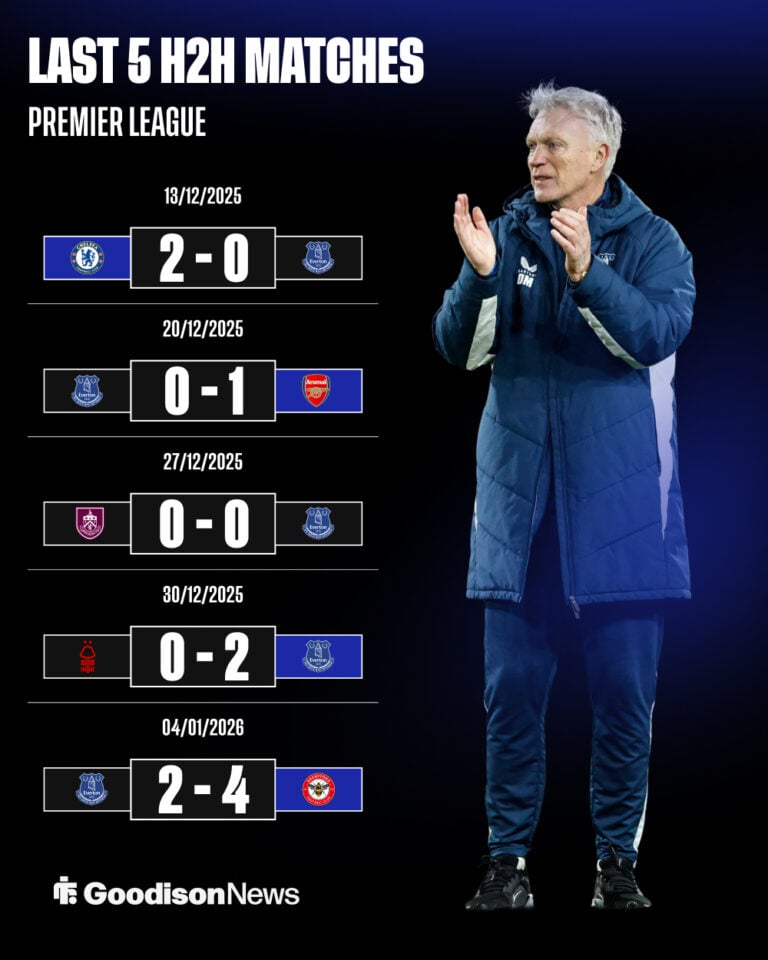 Everton wait in wings to hijack Crystal Palace transfer talks, £12m bid ...