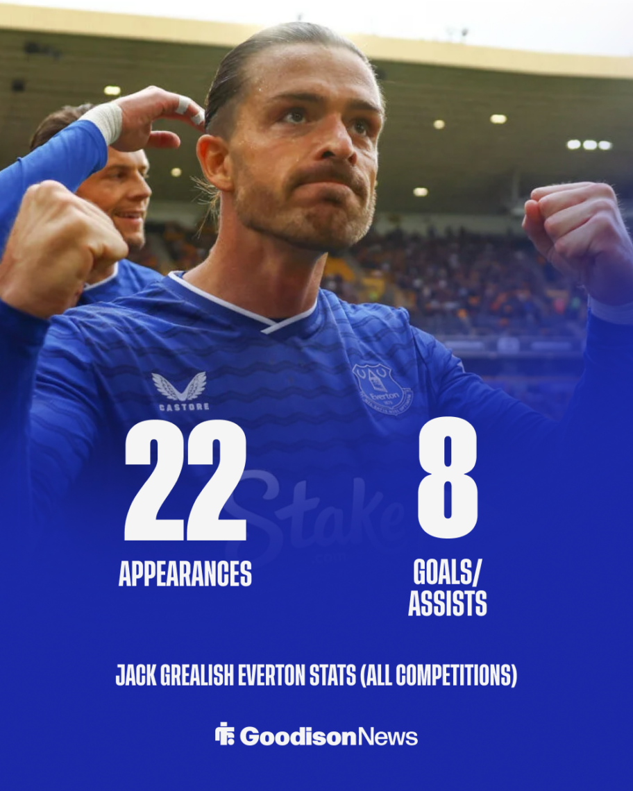 Jack Grealish responds to Everton transfer question as return date revealed